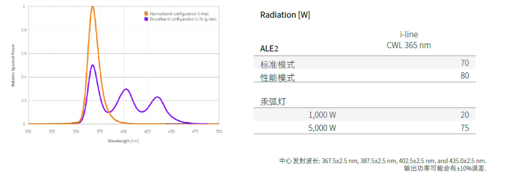 ALE/2 - 虹科光电