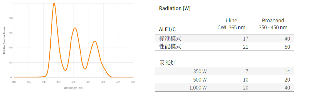 ALE/1C - 虹科光电